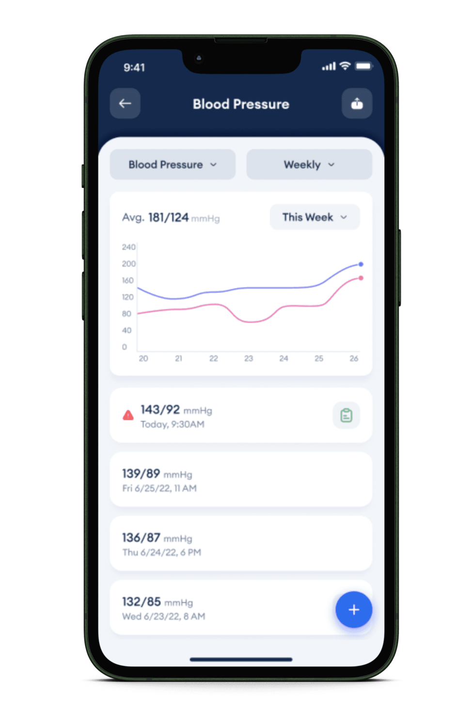 Homepage | My Connected Caregiver | Remote Health Monitoring tool